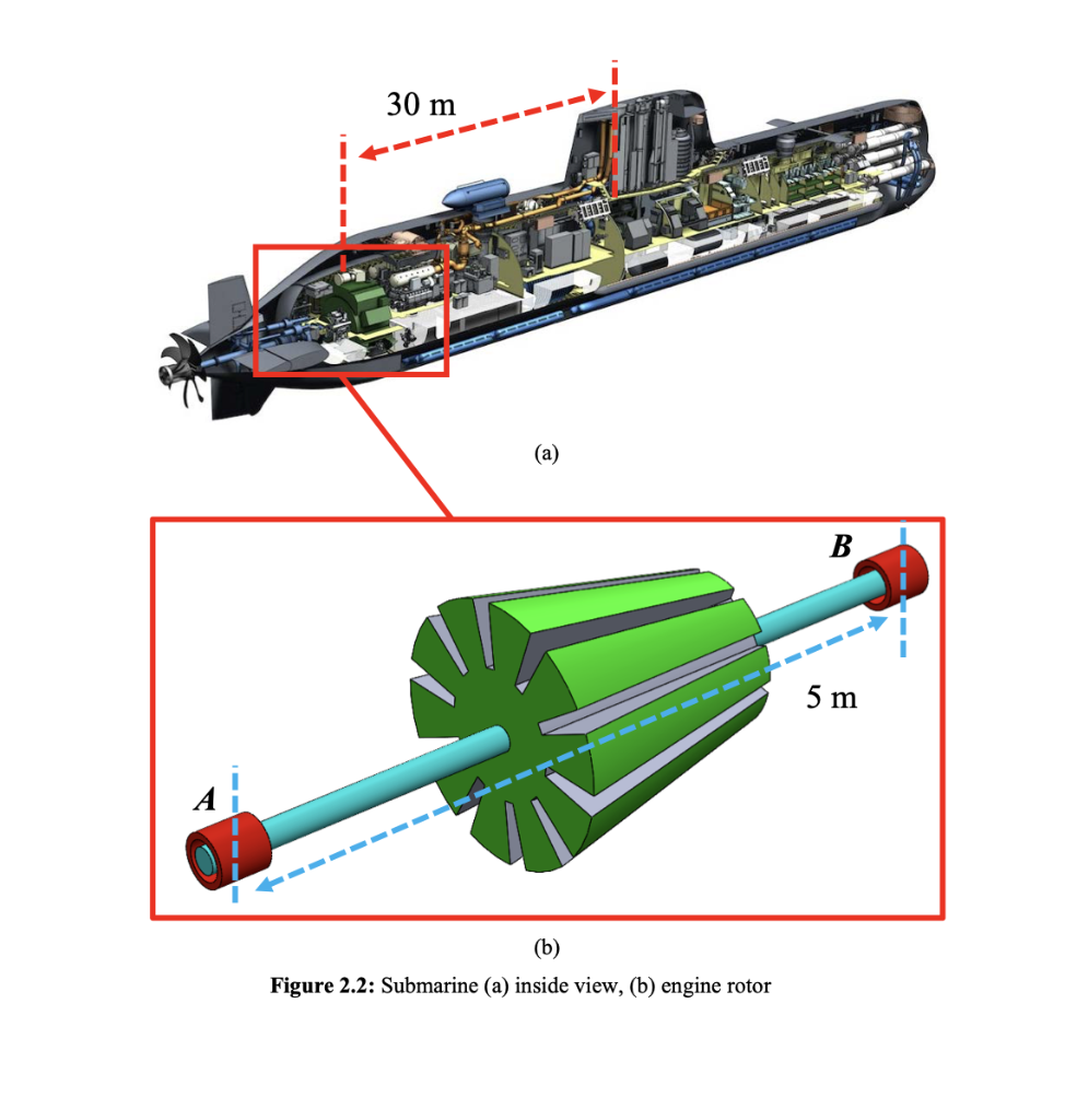 b-figure-2-2-shows-the-inside-view-of-a-submarine-chegg