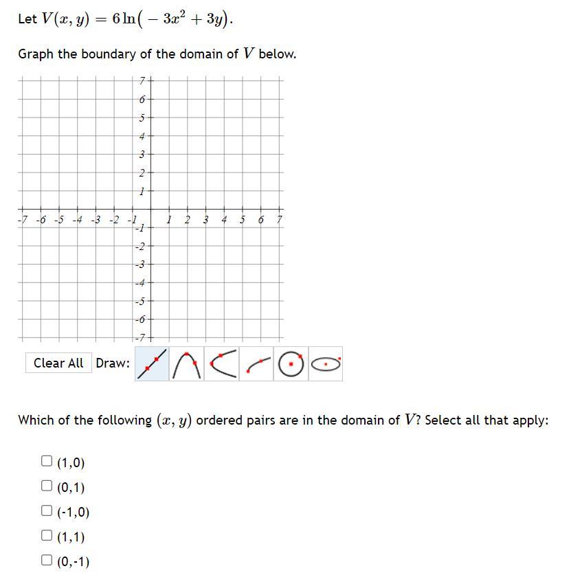 Solved Let V(x,y)=6ln(−3x2+3y) Graph the boundary of the | Chegg.com
