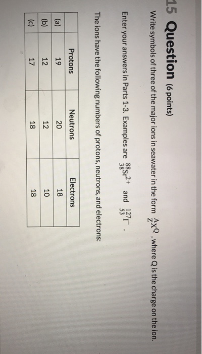 Solved 15 Question (6 points) Write symbols of three of the | Chegg.com