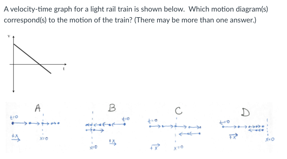Solved A velocity-time graph for a light rail train is shown | Chegg.com
