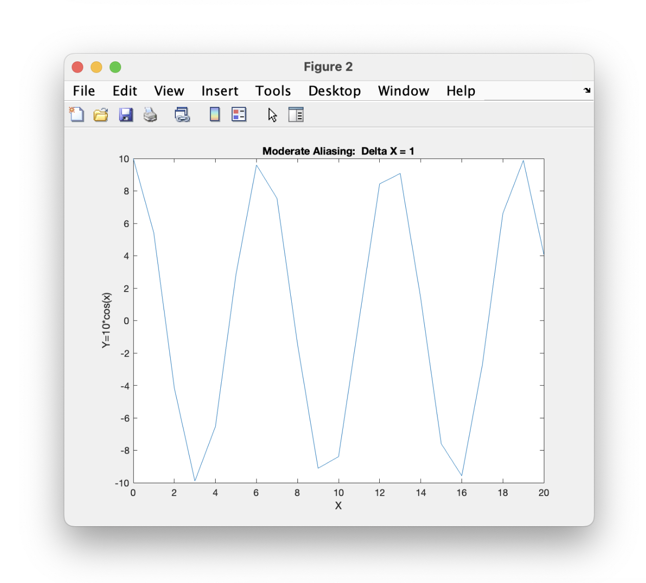 Solved Fill in the missing x data to create the first plot | Chegg.com