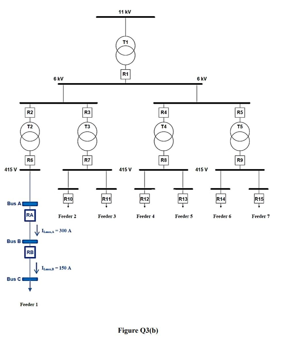 Consider the single line diagram of a distribution | Chegg.com