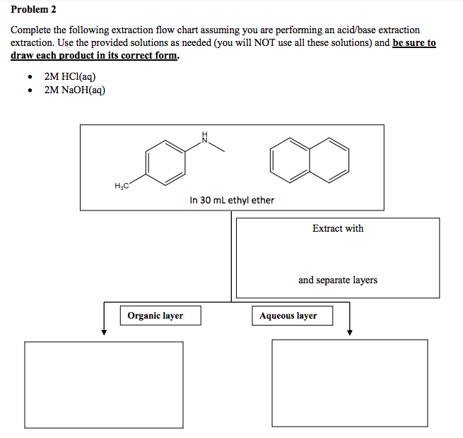 Solved Problem 2 Complete the following extraction flow | Chegg.com