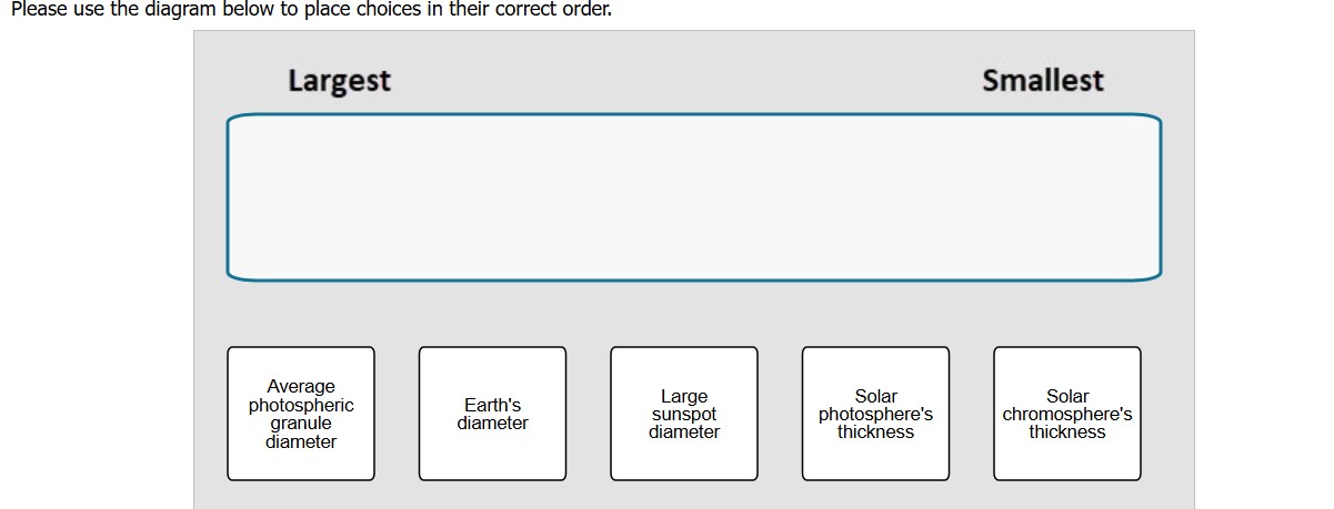 Solved Please use the diagram below to place choices in | Chegg.com