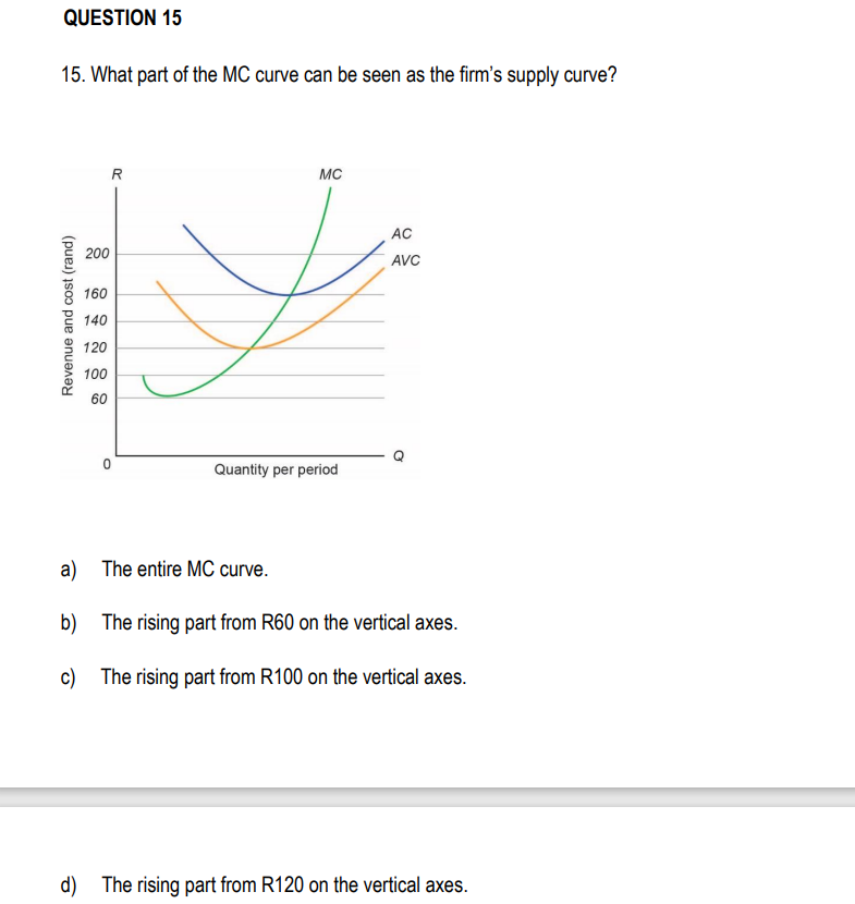 Solved 15. What part of the MC curve can be seen as the | Chegg.com