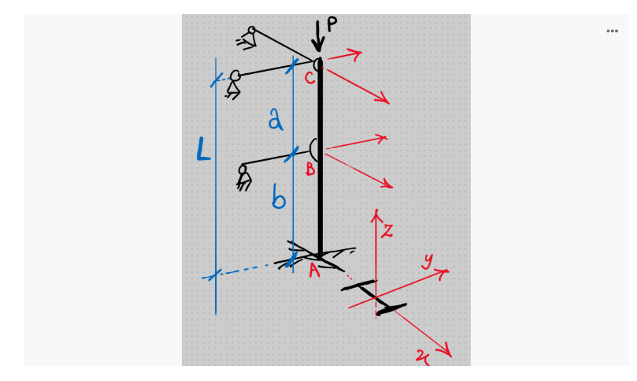 Solved The column shown below is fixed in x and y directions | Chegg.com