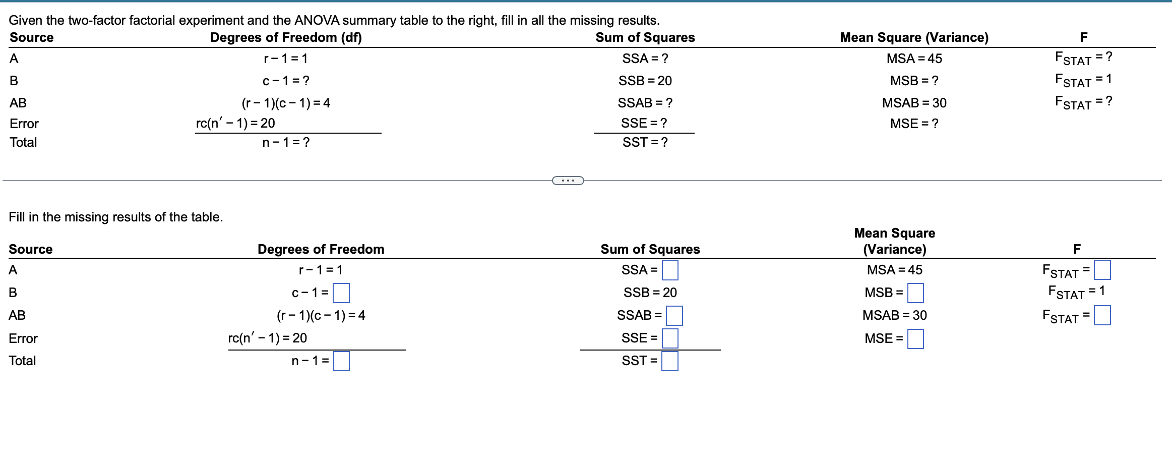 Solved Given the two-factor factorial experiment and the | Chegg.com