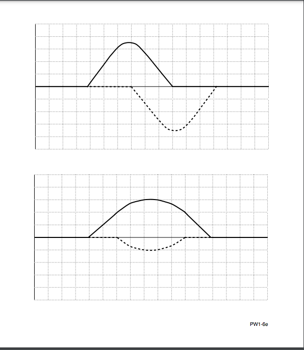 Solved The Superposition Principle - Assignment Use the | Chegg.com