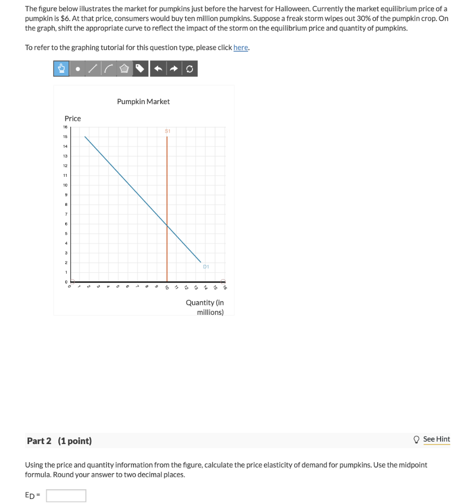 Solved The figure below illustrates the market for pumpkins | Chegg.com