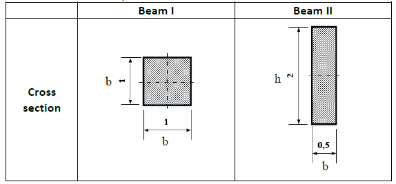 Solved Two freely supported beams have the same length, bear | Chegg.com