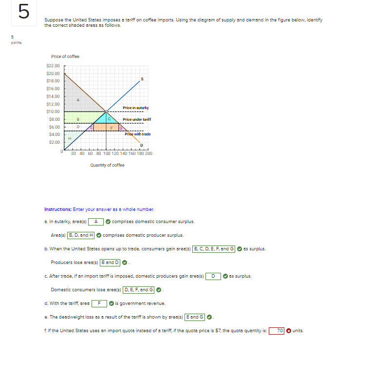 Solved Suppose the United States imposes a tariff on coffee | Chegg.com