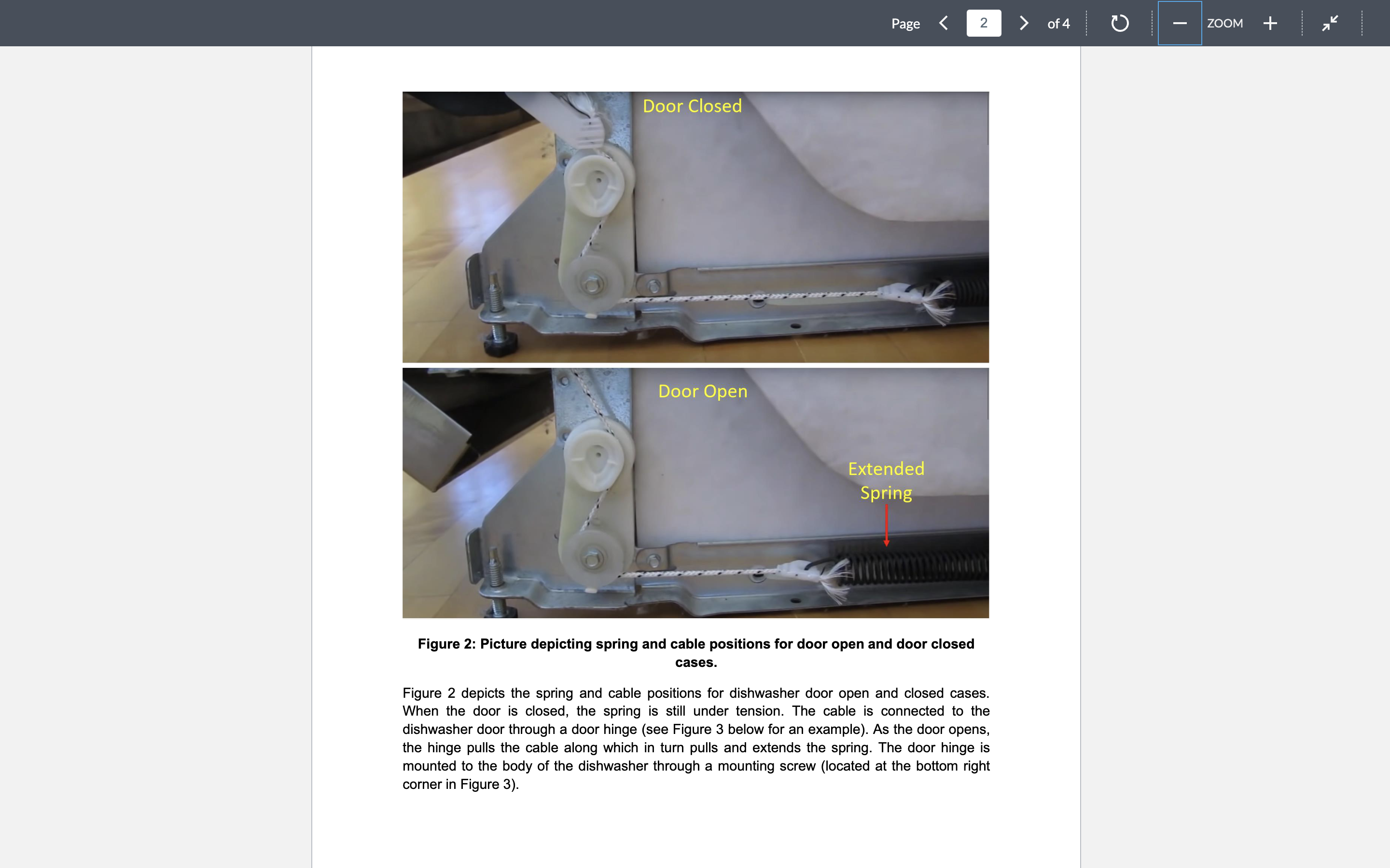 Solved Figure 1 shows a dishwasher door mechanism. The | Chegg.com