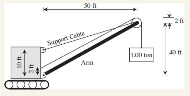 Solved 15.7 Calculate the compression force in the arm of | Chegg.com