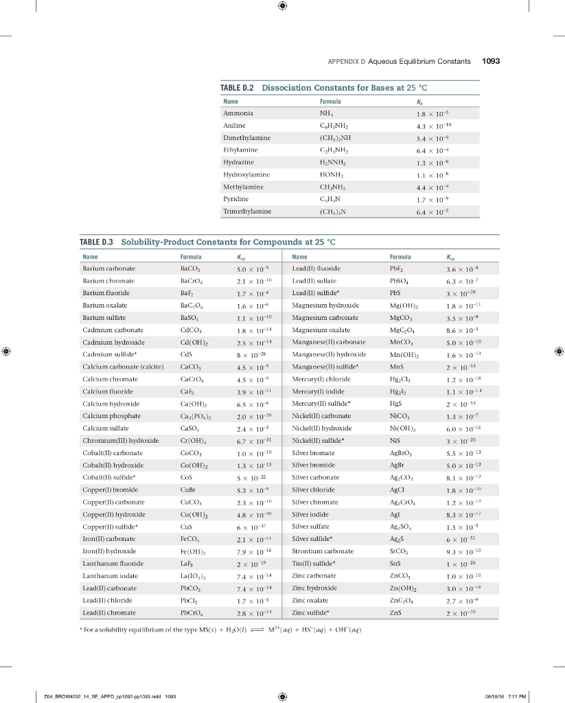 Solved Using Appendix D in the textbook, calculate the molar | Chegg.com