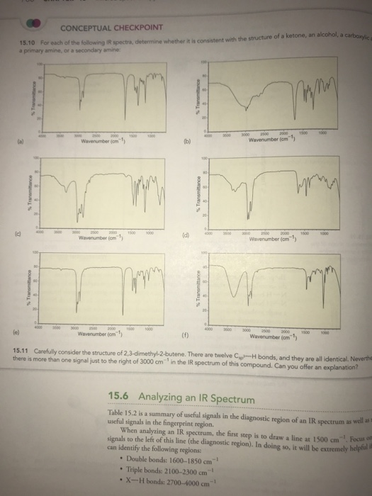 Solved CONCEPTUAL CHECKPOINT owing IR spectra, identify | Chegg.com