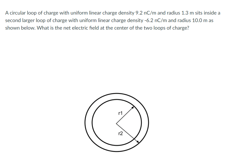 Solved A circular loop of charge with uniform linear charge | Chegg.com