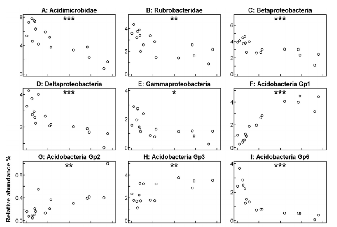 Solved Q1. Identifying Correlation ( Identify as positive, | Chegg.com