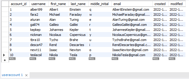 Solved Based On The Following Tables Use A Mysql Query To 