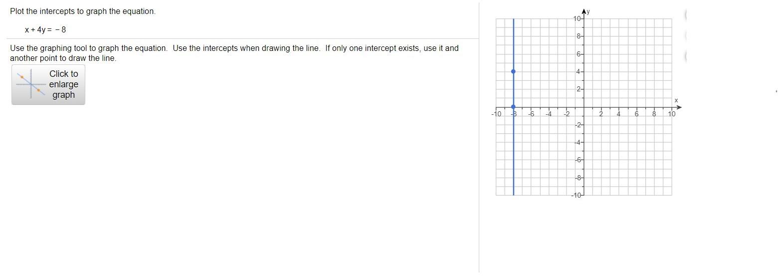 Solved Plot the intercepts to graph the equation. AY 107 X + | Chegg.com