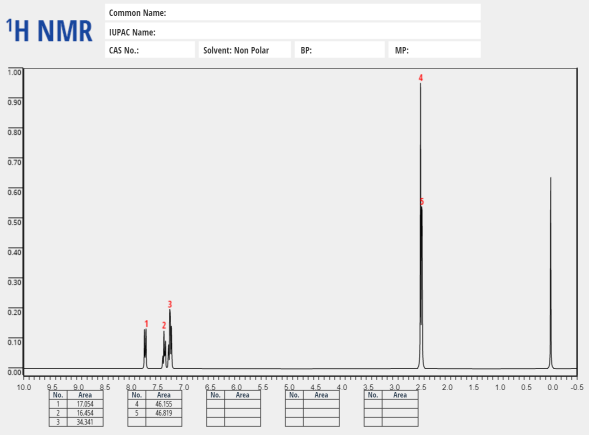 Solved Using 1H NMR, how can you tell the difference | Chegg.com