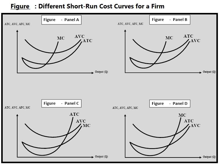 Solved In the figure above, ATC is the average total cost, | Chegg.com
