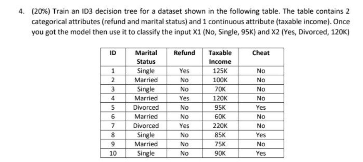 Solved 4. (20%) Train an ID3 decision tree for a dataset | Chegg.com