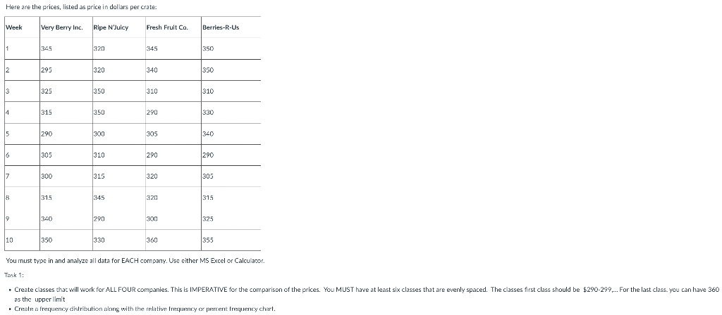 Solved Here are the prices, listed as price in dollars per | Chegg.com