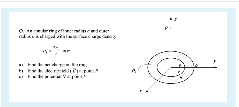 Solved Az P Q. An annular ring of inner radius a and outer | Chegg.com