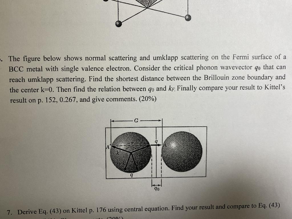 Solved The figure below shows normal scattering and umklapp | Chegg.com