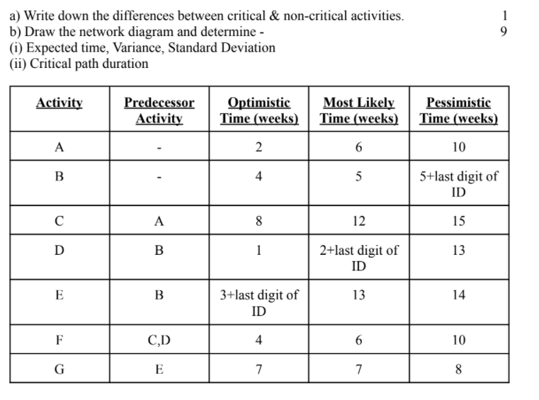 Solved 1 a) Write down the differences between critical & | Chegg.com
