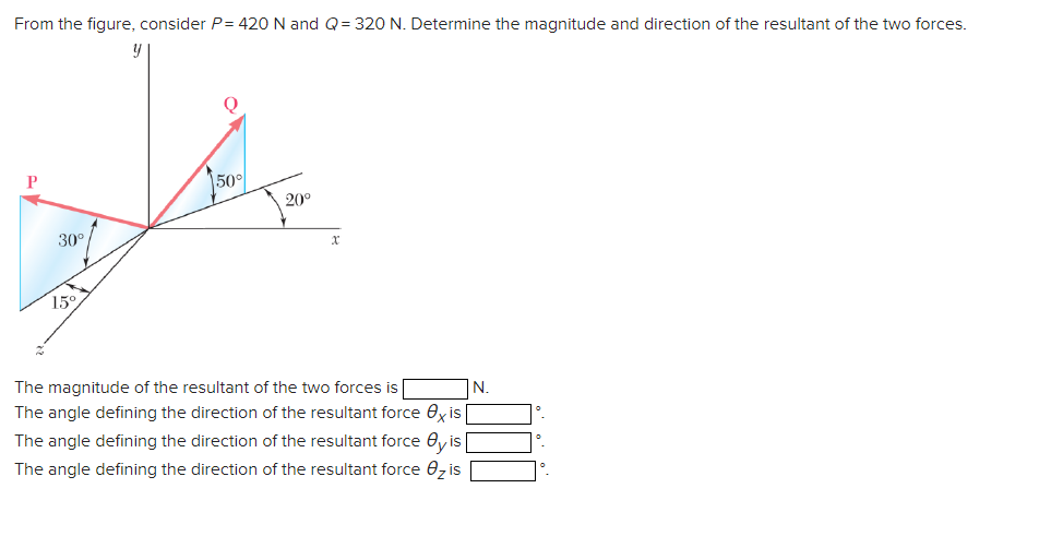 Solved From the figure, consider P=420 N and Q=320 N. | Chegg.com