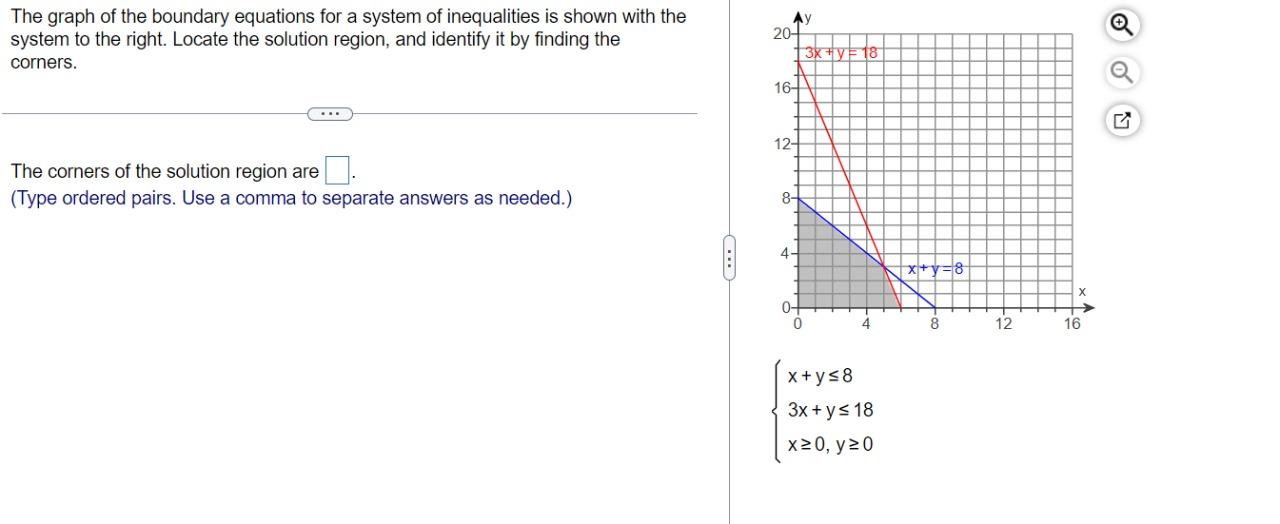 Solved The graph of the boundary equations for a system of | Chegg.com