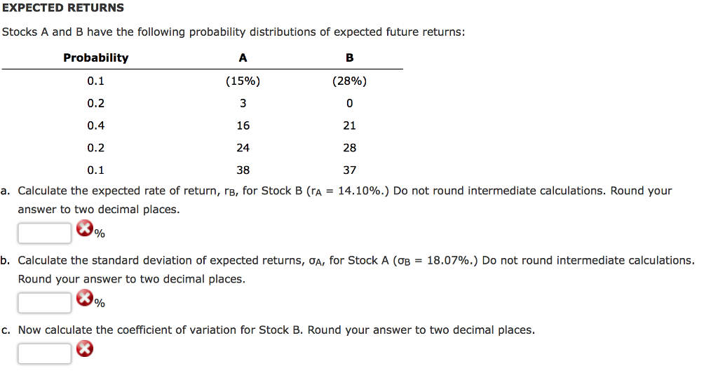 Solved EXPECTED RETURNS Stocks A and B have the following | Chegg.com