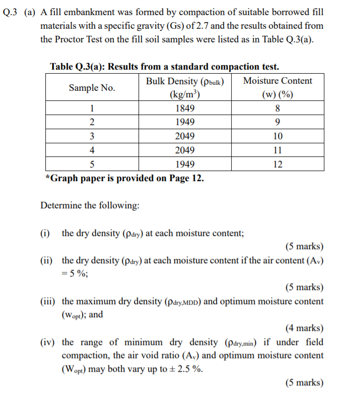 Solved Q.3 (a) A fill embankment was formed by compaction of | Chegg.com