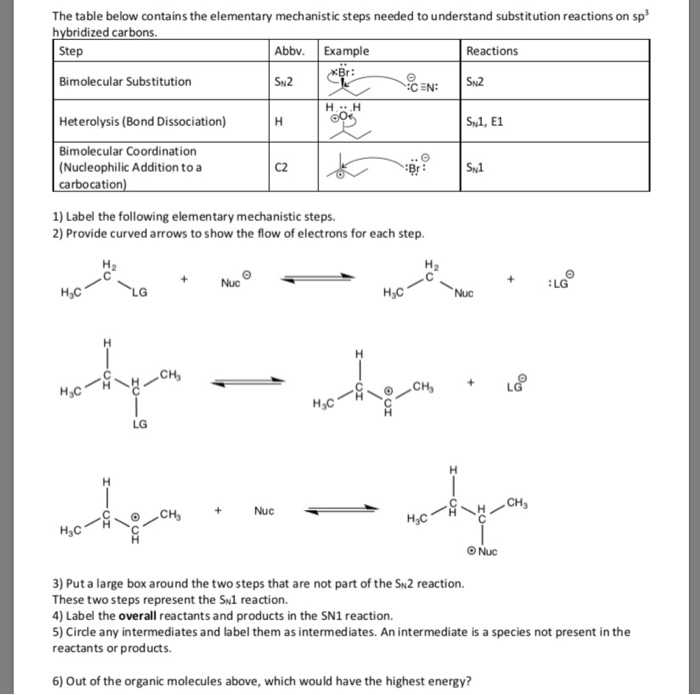 Solved The table below contains the elementary mechanistic | Chegg.com