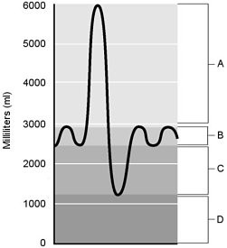 Solved Figure 22.2What is the correct definition of the air | Chegg.com