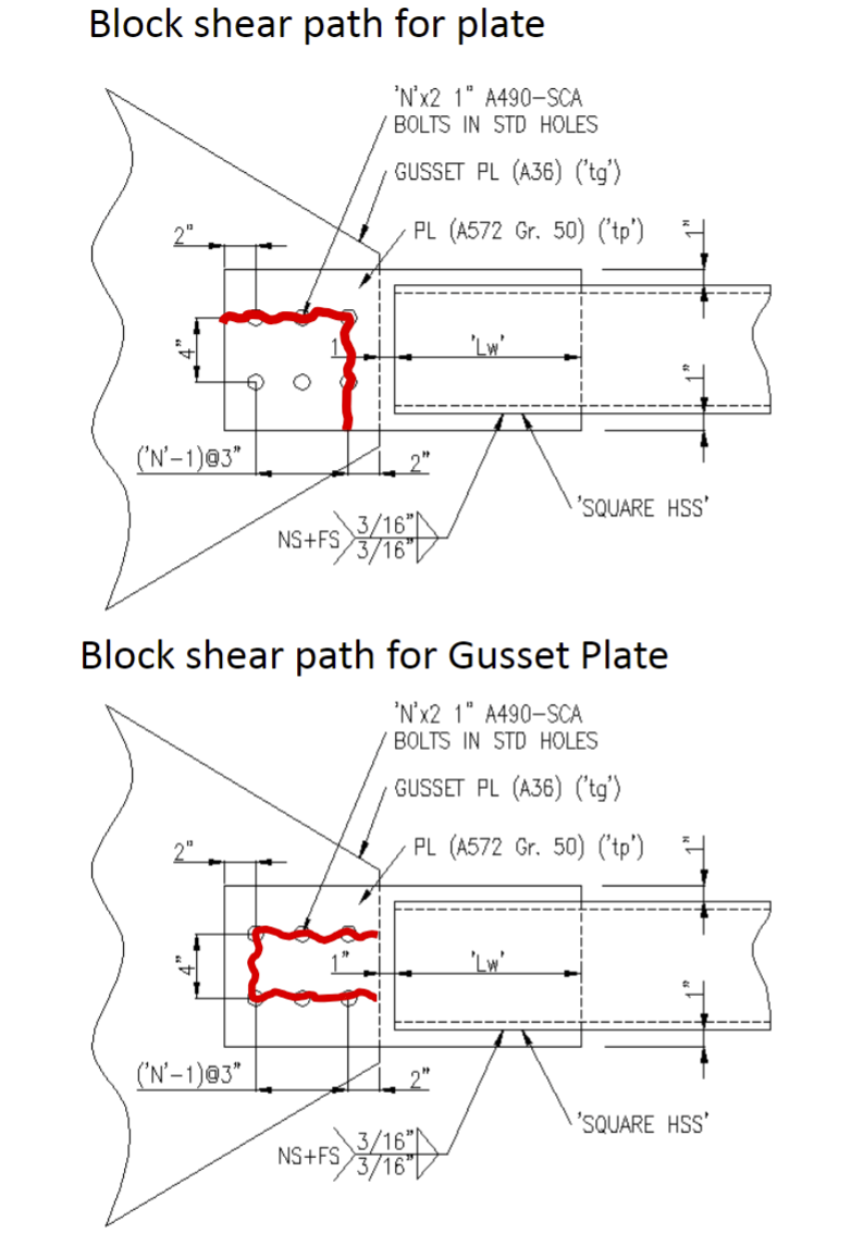 d) Verify gross yielding of the plate.e) Determine | Chegg.com