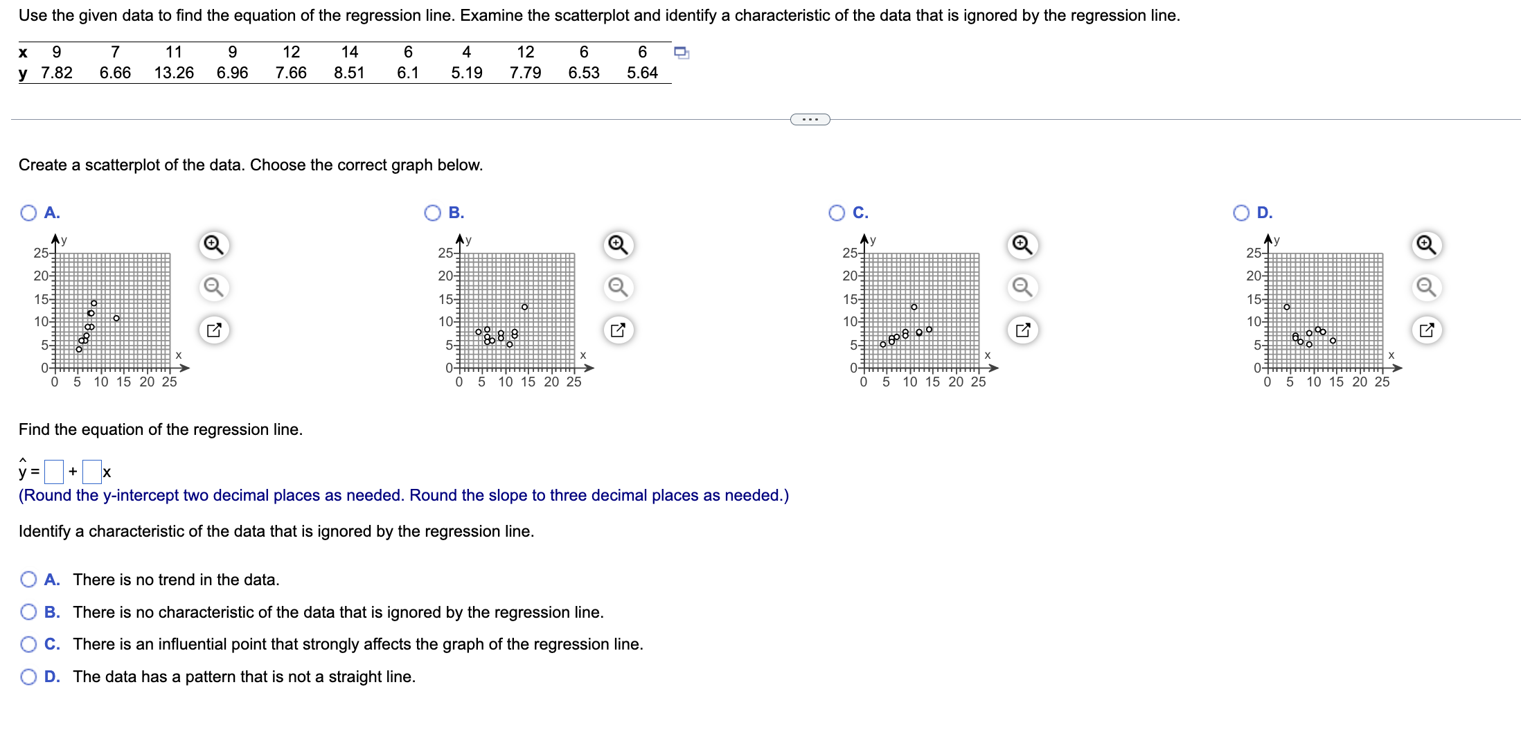 Solved Create a scatterplot of the data. Choose the correct | Chegg.com