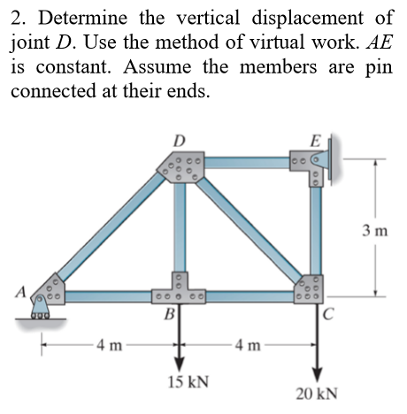 Solved 2. Determine the vertical displacement of joint D. | Chegg.com