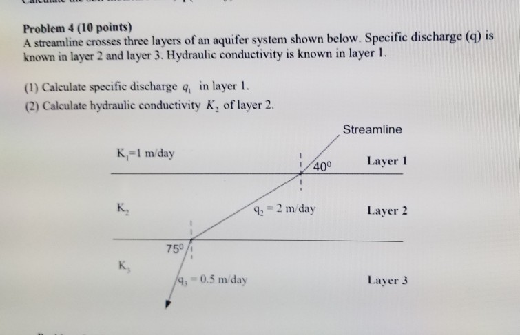 Solved CULLE Problem 4 (10 points) A streamline crosses | Chegg.com