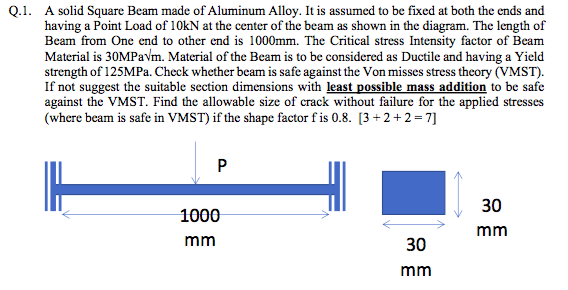 Q.1. A solid Square Beam made of Aluminum Alloy. It | Chegg.com