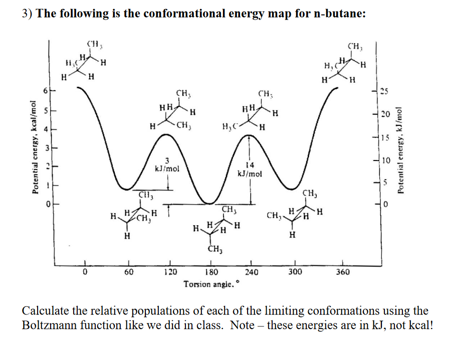Solved 3) The following is the conformational energy map for | Chegg.com