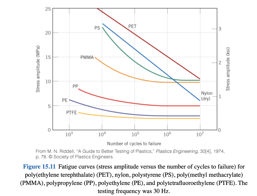 Solved Ti-5Al-2.5Sn titanium alloy 4340 steel Maximum | Chegg.com