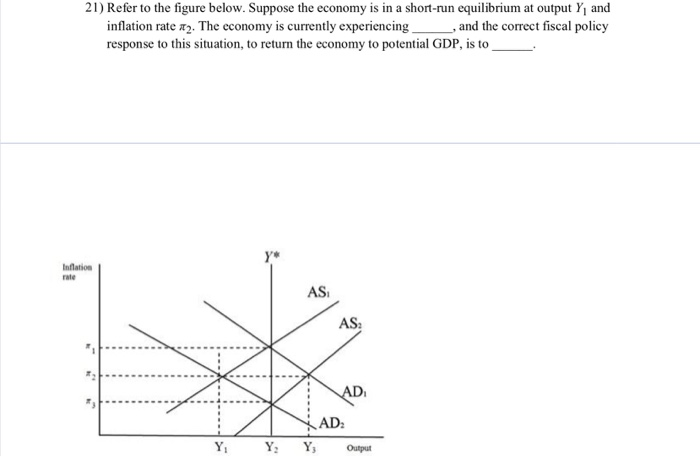 Solved 21) Refer to the figure below. Suppose the economy is | Chegg.com