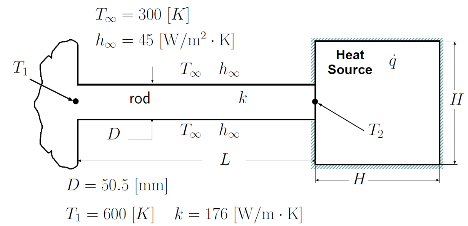 Solved Figure 1 schematically shows a solid circular rod | Chegg.com