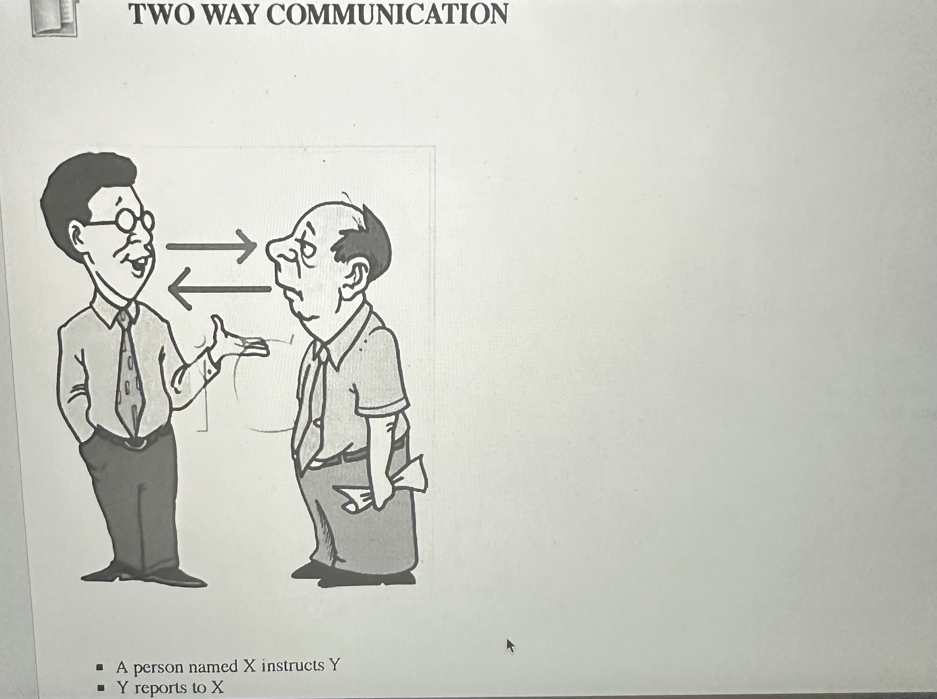 4 PATTERNS OF COMMUNICATION Communication can be one | Chegg.com
