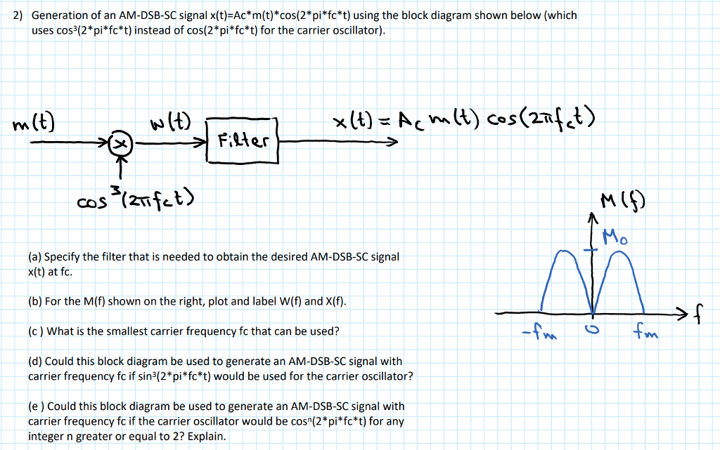 Solved Generation Of An Am Dsb Sc Signal
