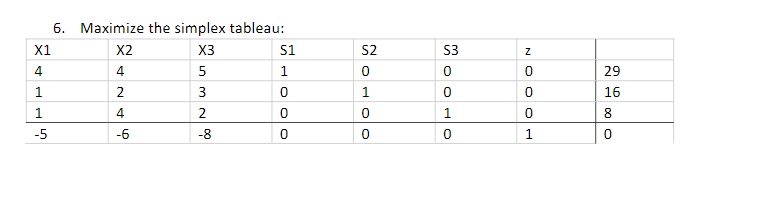 Solved 6. Maximize the simplex tableau: | Chegg.com