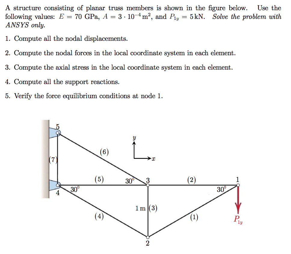 Solved A structure consisting of planar truss members is | Chegg.com