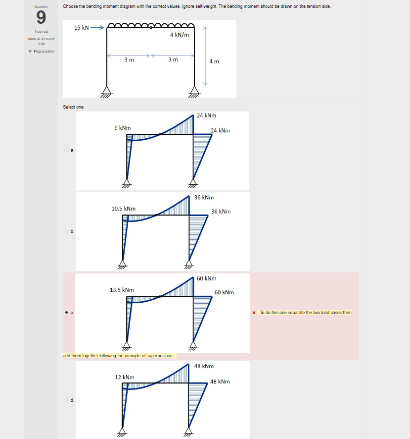 Solved Choose the bending moment diagram with the correct | Chegg.com